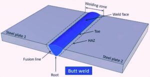 What Butt Welding: Features, Process, Types, Joints & Uses - The ...
