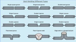 What Butt Welding: Features, Process, Types, Joints & Uses - The ...