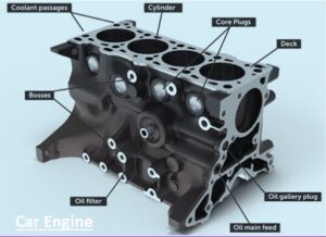 Different Parts of Car Engine: Diagram, Features, Working - The ...