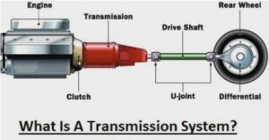 Parts of Transmission: Features, Working, Types - The Engineering Tools