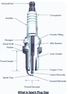 How To Gap Spark Plugs? Process, Features, Working - The Engineering Tools