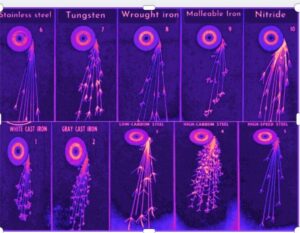 What is the Spark Test? Features, Process, Use - The Engineering Tools