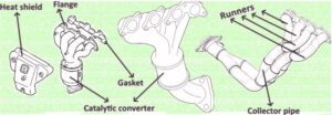 What Is Exhaust Manifold: Features, Working & Uses - The Engineering Tools
