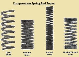 What is Compression Spring? Features, Types, Uses - The Engineering Tools