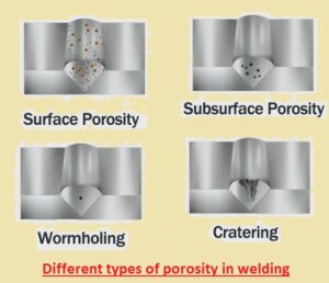 What is Porosity in Welding? Causes, Types, Effects and Solutions - The ...