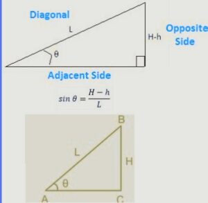 What Is Sine Bar?- Features, Types, and Application - The Engineering Tools