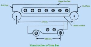 What Is Sine Bar?- Features, Types, and Application - The Engineering Tools