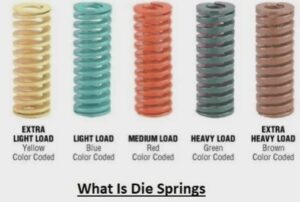What Is Die Springs? Features, Types, Uses - The Engineering Tools