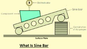 What Is Sine Bar?- Features, Types, and Application - The Engineering Tools