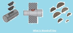 What is Woodruff Key: Features, Types & Uses - The Engineering Tools