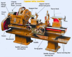 Capstan And Turret Lathe: Features, Types Uses - The Engineering Tools