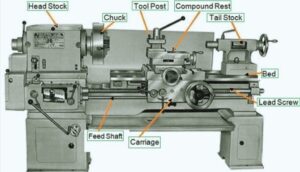 Different Parts Of Lathe Machine: Features, Working, Types - The ...