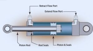 Linear Actuators Features, Types, Uses & Advantages - The Engineering Tools