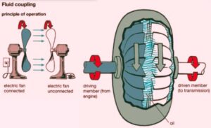 What Is Fluid Coupling? Features, uses, application - The Engineering Tools