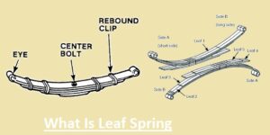 What Is Leaf Spring: Features, Working, Types, Uses - The Engineering Tools