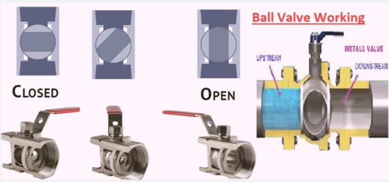 What Is Ball Valve ? features, uses, types - The Engineering Tools