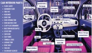 25 Essential Car Interior Parts Names - The Engineering Tools