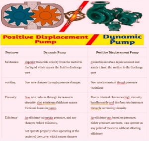 What is A Dynamic Pump? Features, Uses - The Engineering Tools