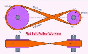 What is a Flat belt pulley? Features, types, uses - The Engineering Tools