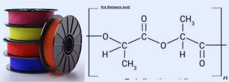 PLA (Polylactic Acid): Definition, Applications, Features - The ...