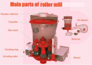 What Is Rolling Mills: Features, Types, Uses - The Engineering Tools