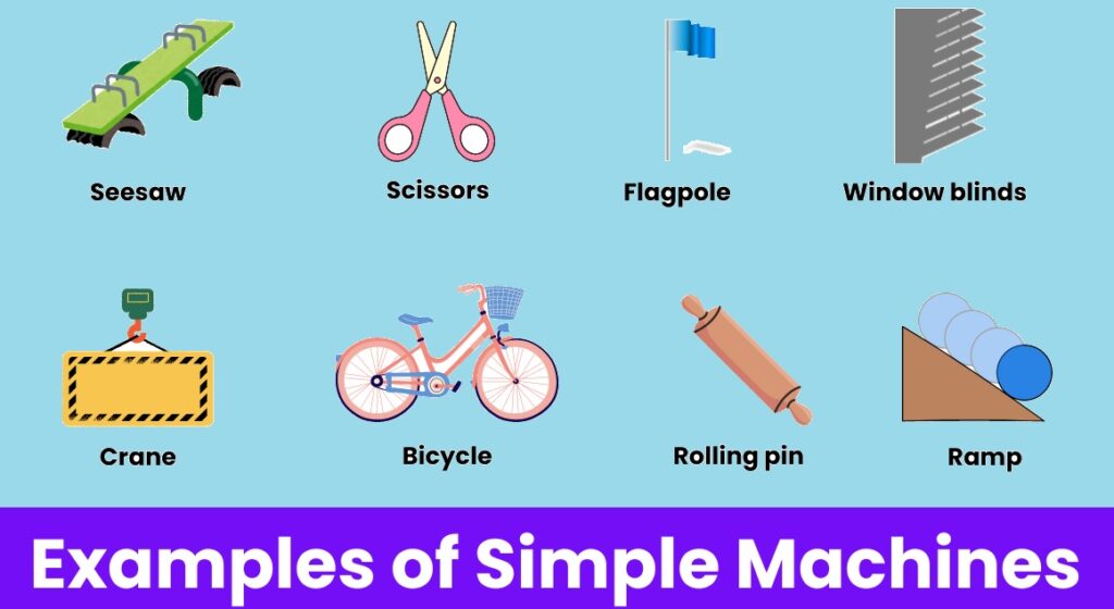 Simple Machines: Features, Types, Uses - The Engineering Tools