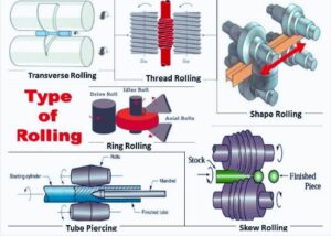 What Is Rolling Mills: Features, Types, Uses - The Engineering Tools