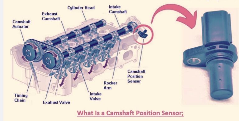 What Is a Camshaft Position Sensor; features, working, use - The ...