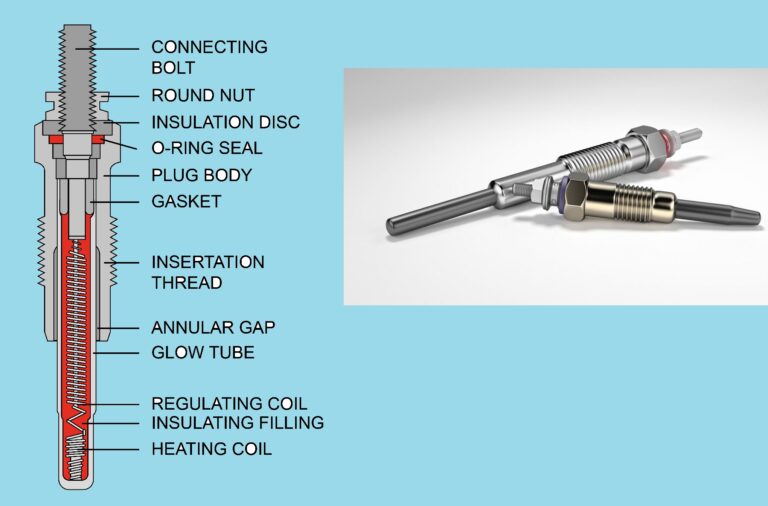 What is a Glow Plug? Features, Types, uses - The Engineering Tools