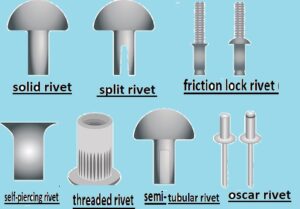 What Is a Rivet, Features, Working, & Uses - The Engineering Tools