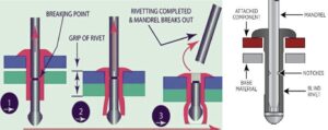 What Is a Rivet, Features, Working, & Uses - The Engineering Tools