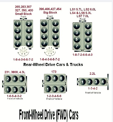 What Is The Chevy 350 Firing Order? Features, Uses, Working - The ...