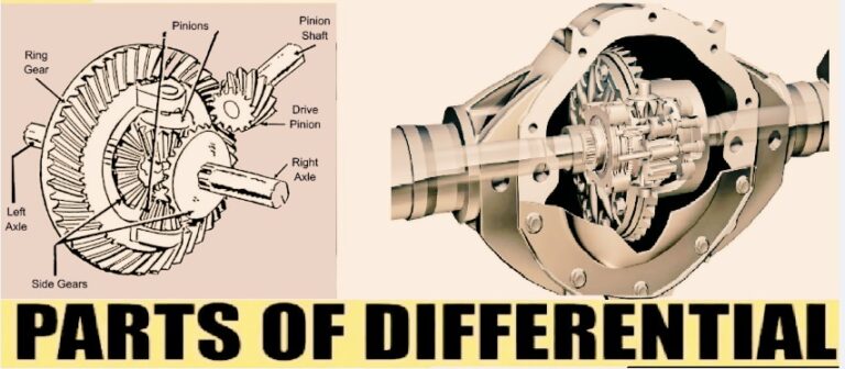 What Is A Differential On A Car? FEATURES, WORKING, USES - The ...