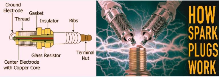 What Is A Spark Plug? Functions, Diagram And Uses - The Engineering Tools