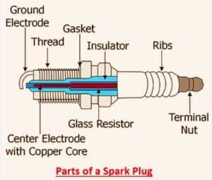 What Is A Spark Plug? Functions, Diagram And Uses - The Engineering Tools